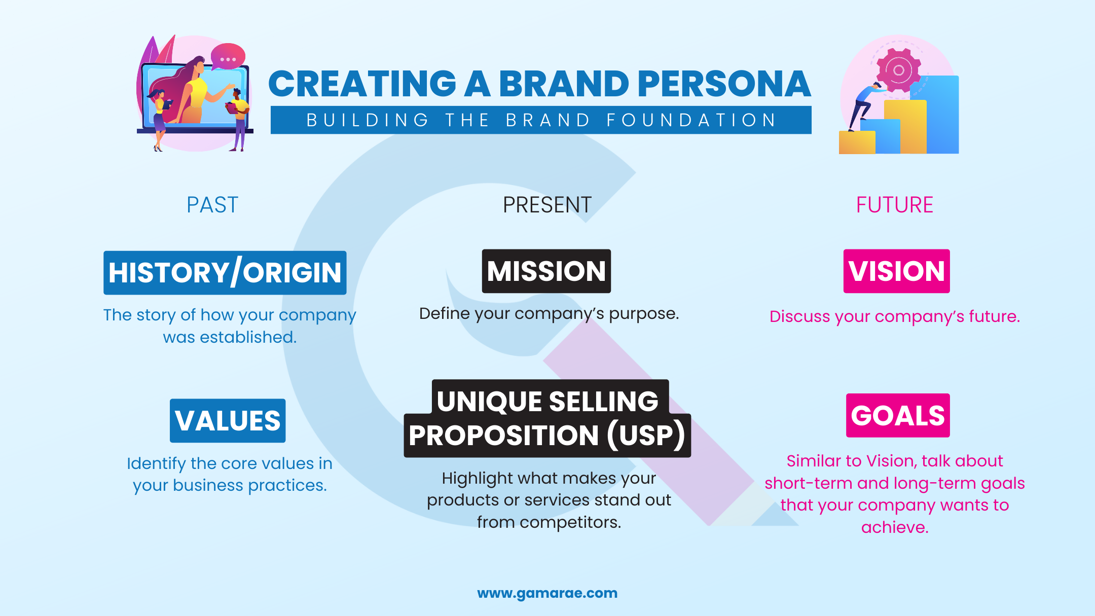 A Comprehensive Step by Step Guide to Branding Your Business from ...