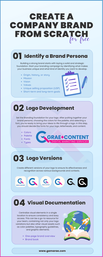 A Comprehensive Step by Step Guide to Branding Your Business from ...