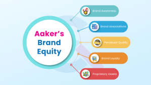 Building a Strong Brand Using Aaker and Keller Brand Equity models ...