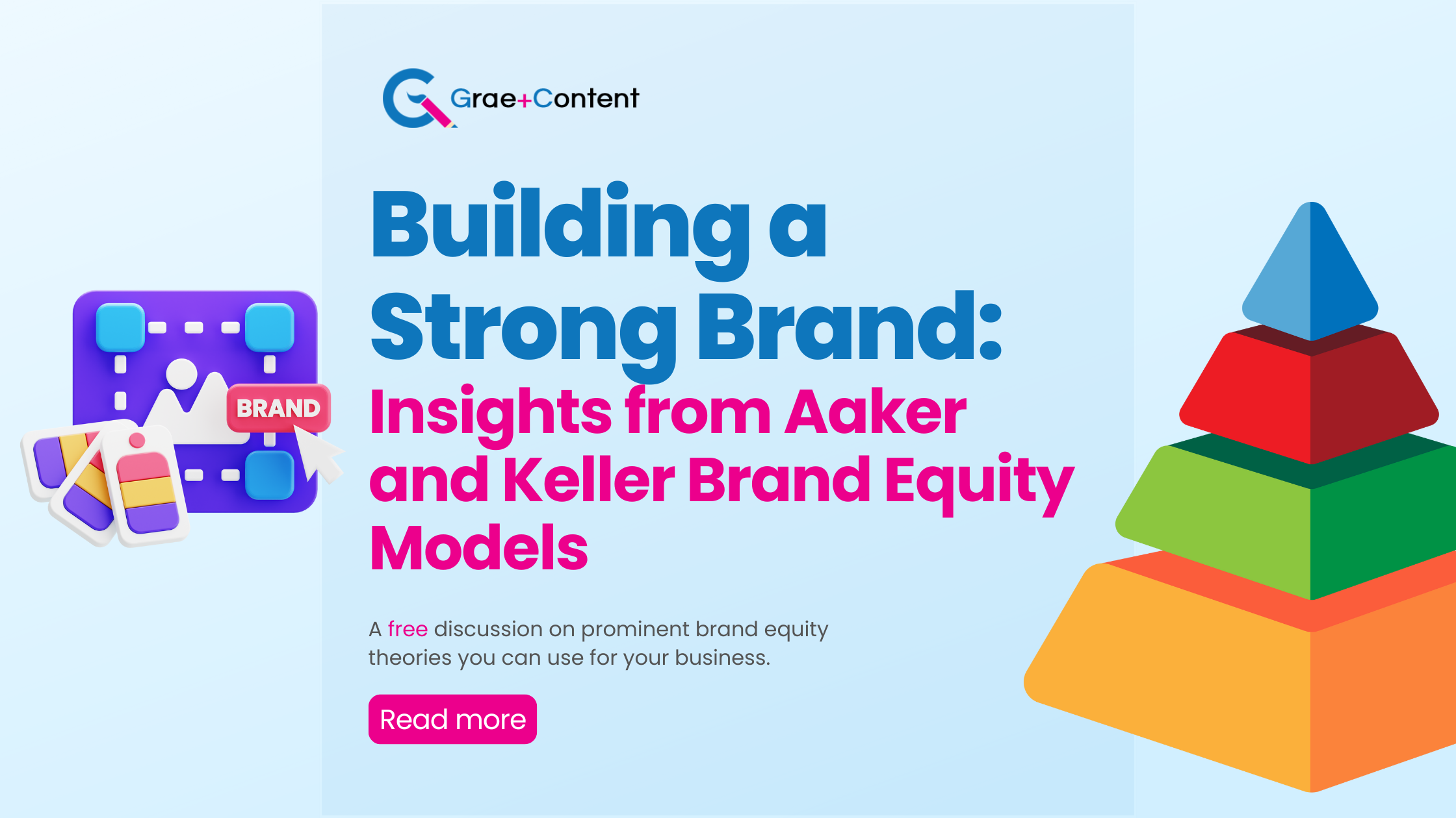 Building a Strong Brand Using Aaker and Keller Brand Equity models ...